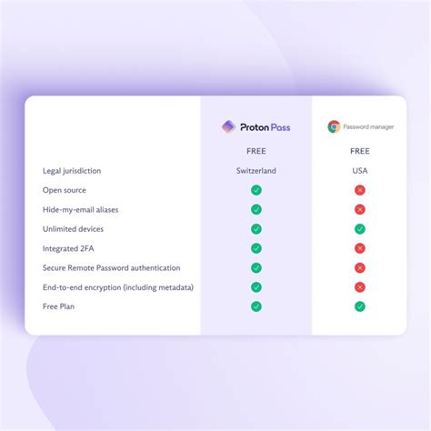 Protonpass Chrome Passwordmanager Proton 21 Comments