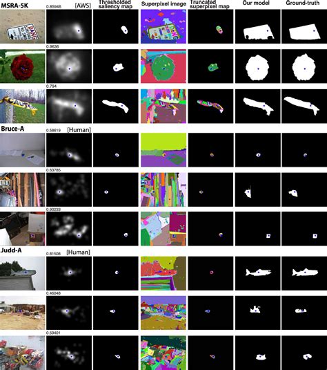 Figure 10 From What Is A Salient Object A Dataset And A Baseline Model