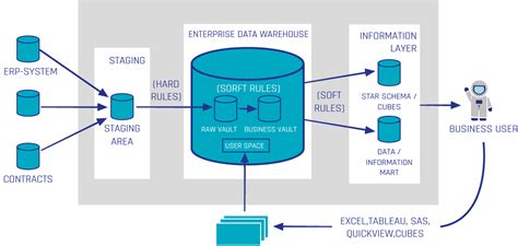 Manage Self Service Bi For Useful Reporting Scalefree
