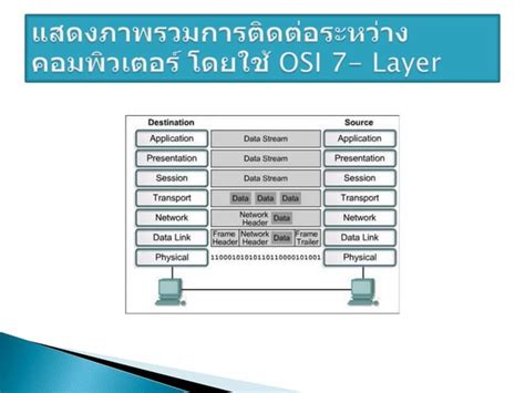 Osi Open Systems Interconnect Model Pptx