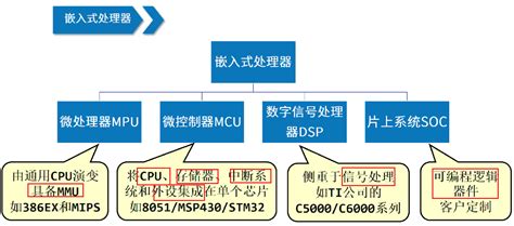 二、stm32cube生态系统操作 登云上人间 博客园