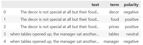 Named Entity Recognition With Hugging Face Transformers A Beginners Guide By Ganesh Lokare