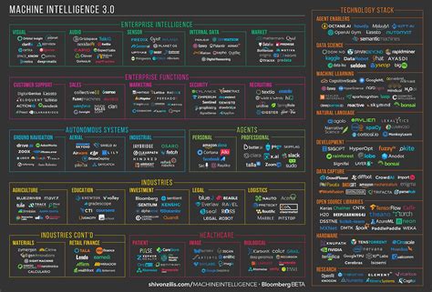 catboost machine learning framework from yandex boosts the range of ai