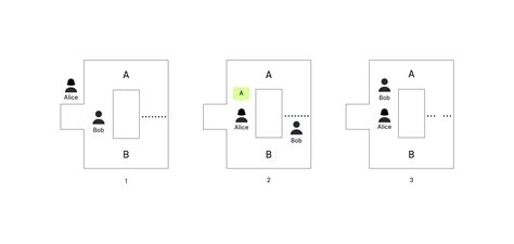 Guide To Zero Knowledge Proof Systems Coinloan Blog