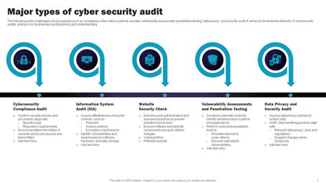 Cyber Security Audit Powerpoint Ppt Template Bundles Ppt Example