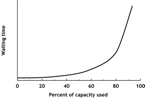 Algebra Precalculus Examples Of Functions With Vertical Asymptotes In Real Life Mathematics