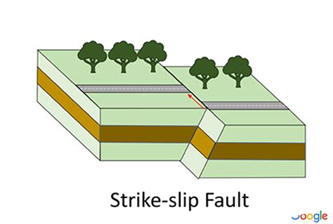 Strike Slip Fault Benilde Cead