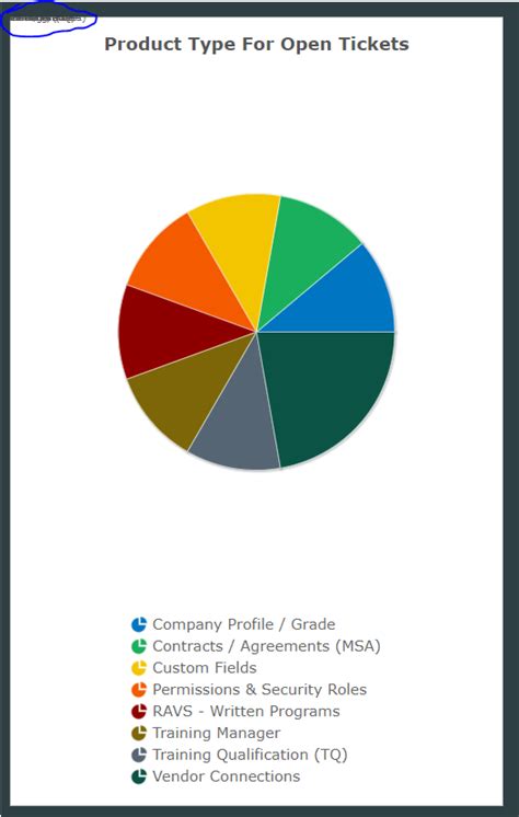 Labels And Values Are Cluttered In Pie Chart Javascript Problems