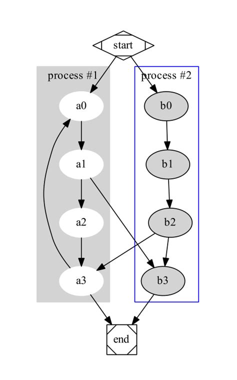 Win python 下安装Graphviz及其使用 简书