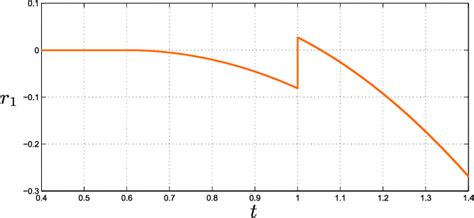 Figure 6 From Fault Detection Problems For Switching Linear Systems A