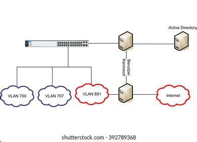 Vlan Images Stock Photos Vectors Shutterstock