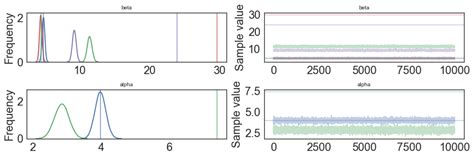 Logistic Regression — Pymc Learn 001rc0 Documentation