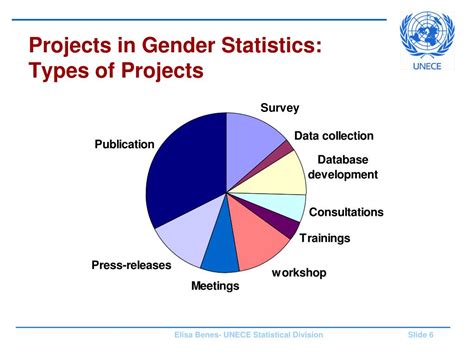 PPT Project Management Tools PowerPoint Presentation Free Download ID 5400106
