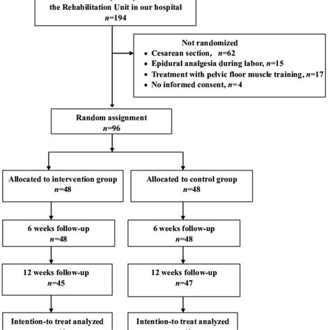 Clinical Approach To Constipation Download Table