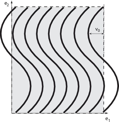 Figure 1 From A Multiscale Finite Element Approach For Buckling Analysis Of Elastoplastic Long