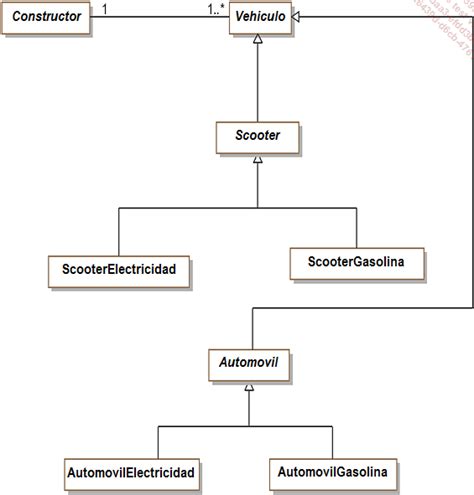 design patterns en php los design patterns en el diseño de aplicaciones