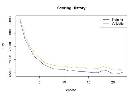 Neural Networks And Machine Learning In R Leon Shpaner