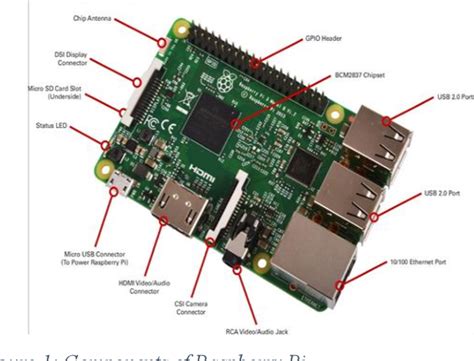 Figure From Smart Sprinkler System Using Raspberry Pi Semantic Scholar