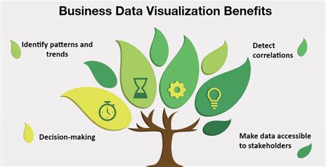 The Value Of Business Data Visualization Blog