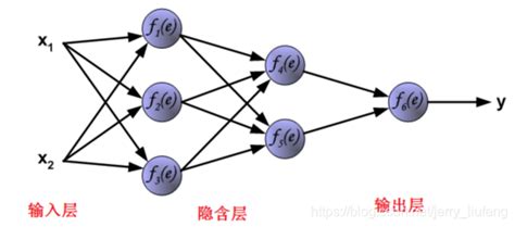 机器学习——神经网络（四）：bp神经网络bp神经网络计算得到r2是负数怎么办 Csdn博客