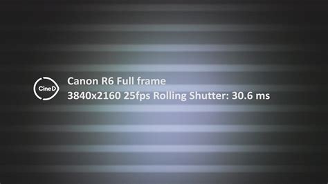 Canon EOS R Lab Test Rolling Shutter Dynamic Range And Latitude CineD