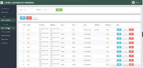 python毕设 小区基于人脸识别技术的门禁管理系统程序 论文 基于qt的小区居民人脸识别系统的论文选题目的 csdn博客