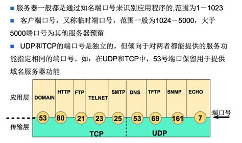 Tcp Ip原理浅析 网络技术