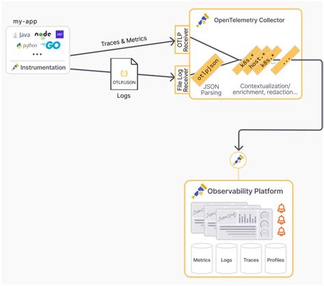 A Huge Step Forward The Opentelemetry Java Instrumentation Agent And