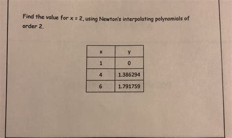 solved find the value for x 2 using newton s interpolating