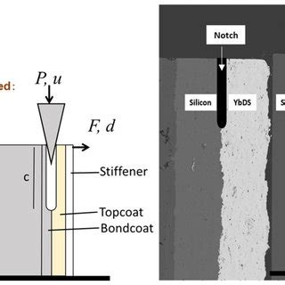Draft Of The Original Test Setup A And A SEM Picture Of A Prepared Download Scientific