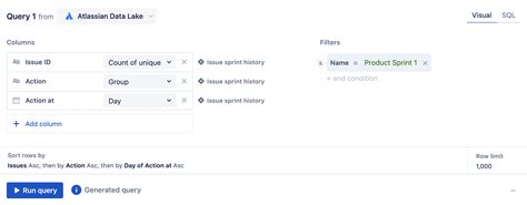 query work items in a sprint with atlassian analytics atlassian