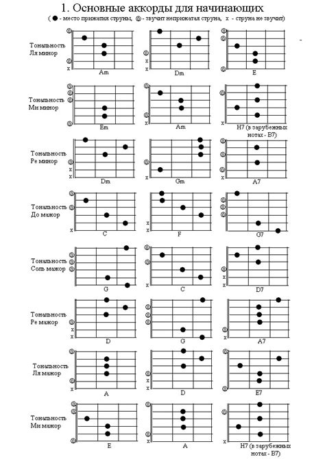 Аккорды Аккорды для гитары Архив основных аккордов Acoustic Guitar Music Guitar Chords