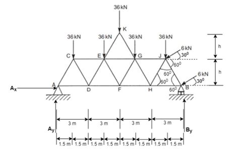 Solved Chapter 4 Problem 7p Solution Structural And Stress Analysis