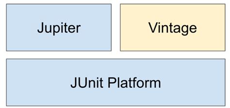 junit5 소개 및 기본 애노테이션 테스트 이름 표시하기