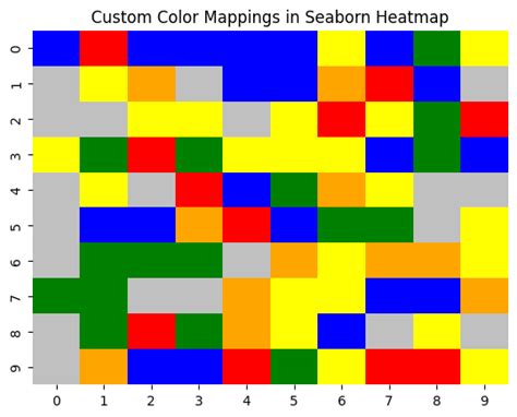Assigning Colors To Values In A Seaborn Heatmap Geeksforgeeks