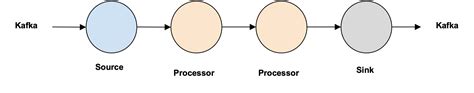 Overview Numaflow Datastreaming Processing Platform On Kubernetes