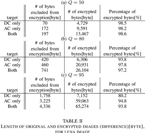 figure 1 from bitstream based jpeg image encryption with file size