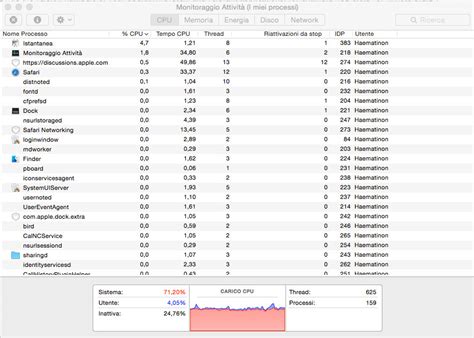 High Cpu Usage Even Without Apps Running Apple Community