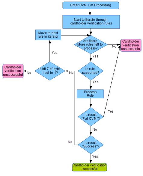 Eftlab Breakthrough Payment Technologies