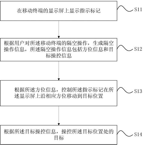 mobile terminal control method and mobile terminal eureka patsnap