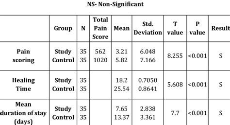 Sex Distribution Mode Of Burns And Time Of Presentation Of Burns In Download Table