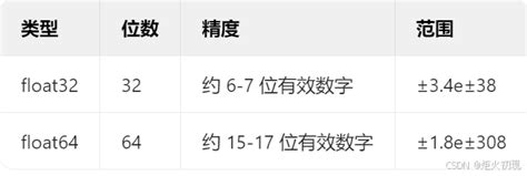 Go语言的基础类型 Csdn博客