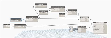 create annotation tag gets no return packages dynamo
