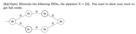 Solved B10pts Minimize The Following Dfas The Alphabet