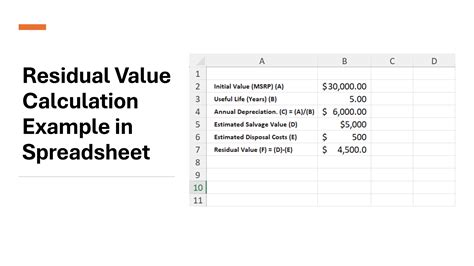 Expertise Residual Value Calculate And Understand With Example Accounti
