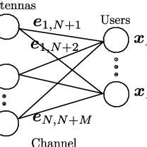 Illustration Of The Input Graph Representation For A Node Download Scientific Diagram