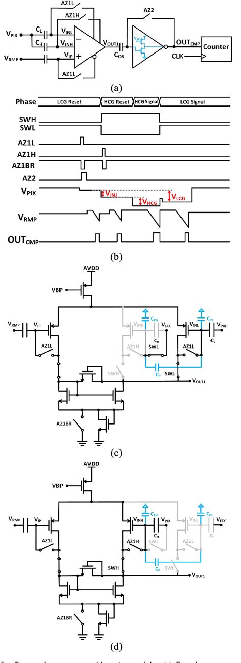 Figure 9 From A Low Noise Area Efficient Column Parallel Adc With An Input Triplet For A 120 Db