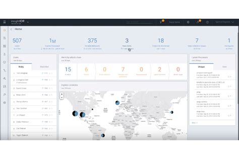 Xdr Champions The 27 Best Xdr Software Of 2025
