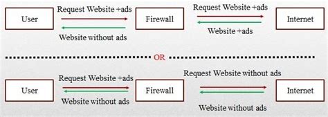 How Webfilter Works On Firewall Security Spiceworks Community