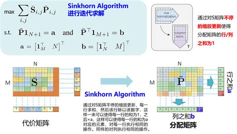 📝笔记：supergluelearning Feature Matching With Graph Neural Networks论文阅读 Realcat